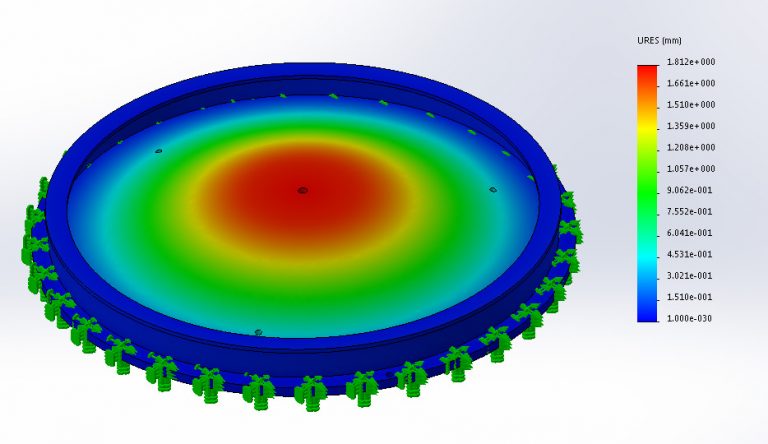 Engineering – Niagara Energy Products